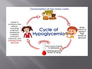 Disorders of carbohydrate metabolism | PDF