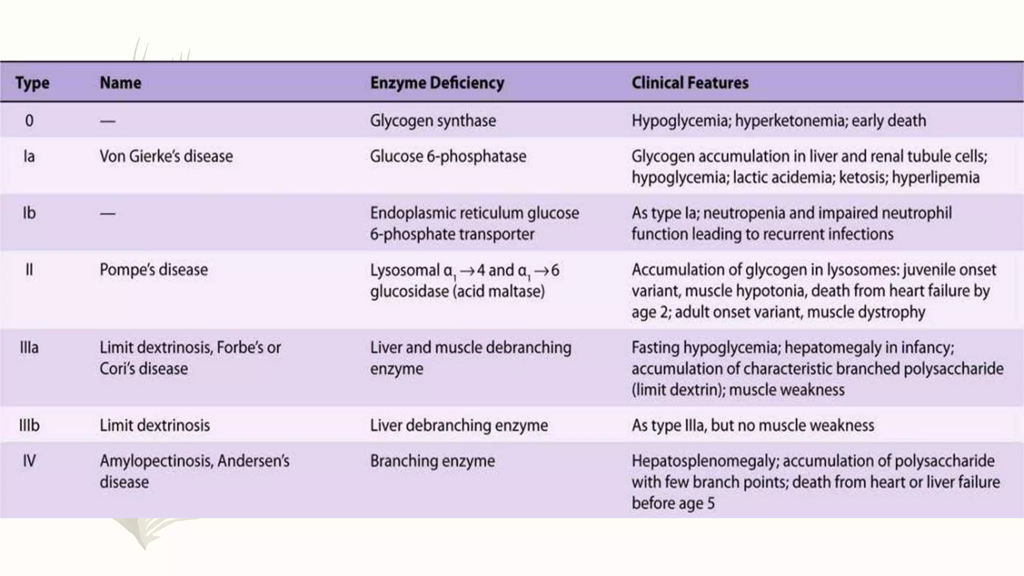 Disorders of carbohydrate metabolism | PPTX