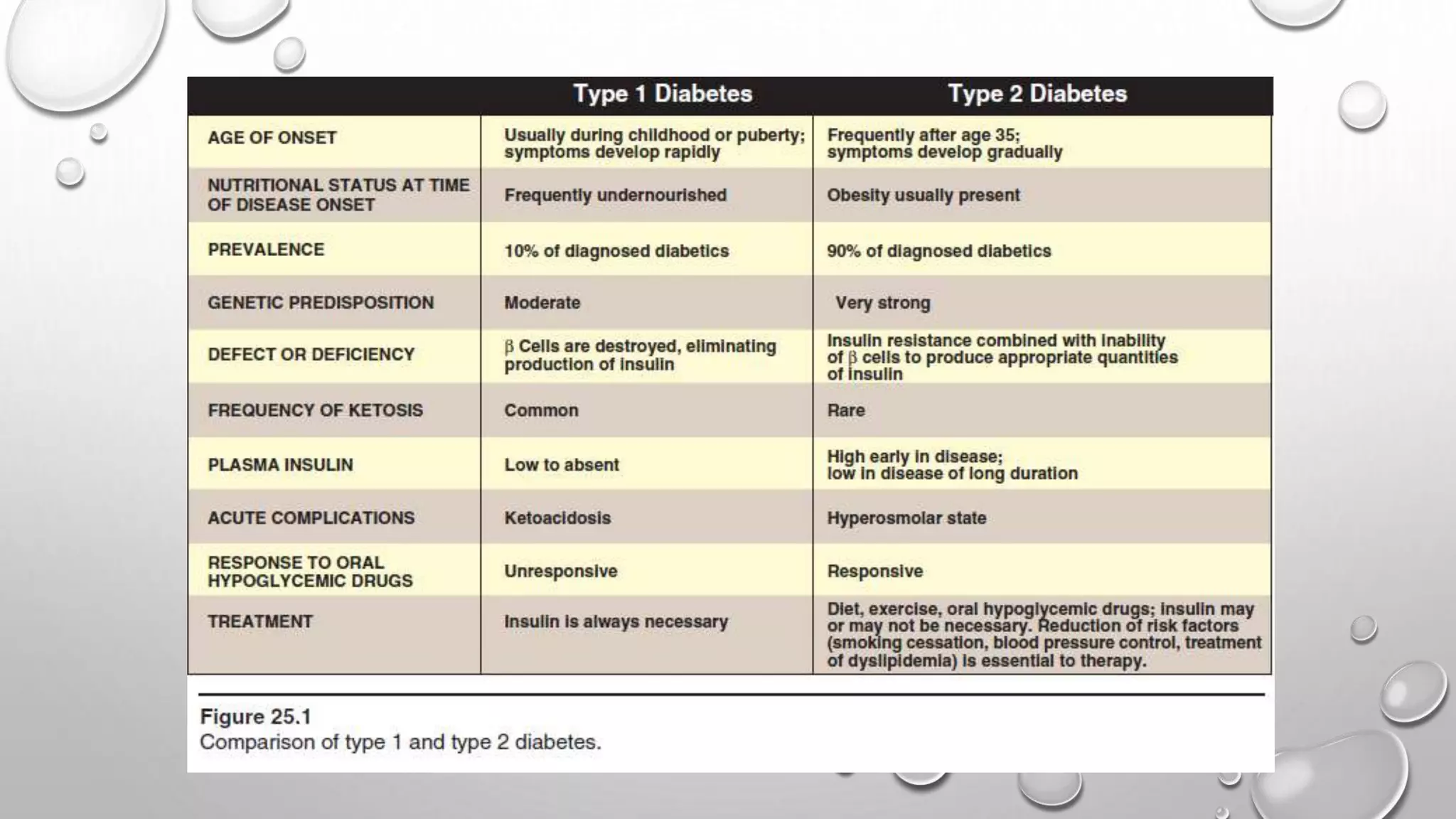 DISORDERS OF CARBOHYDRATE METABOLISM.pptx