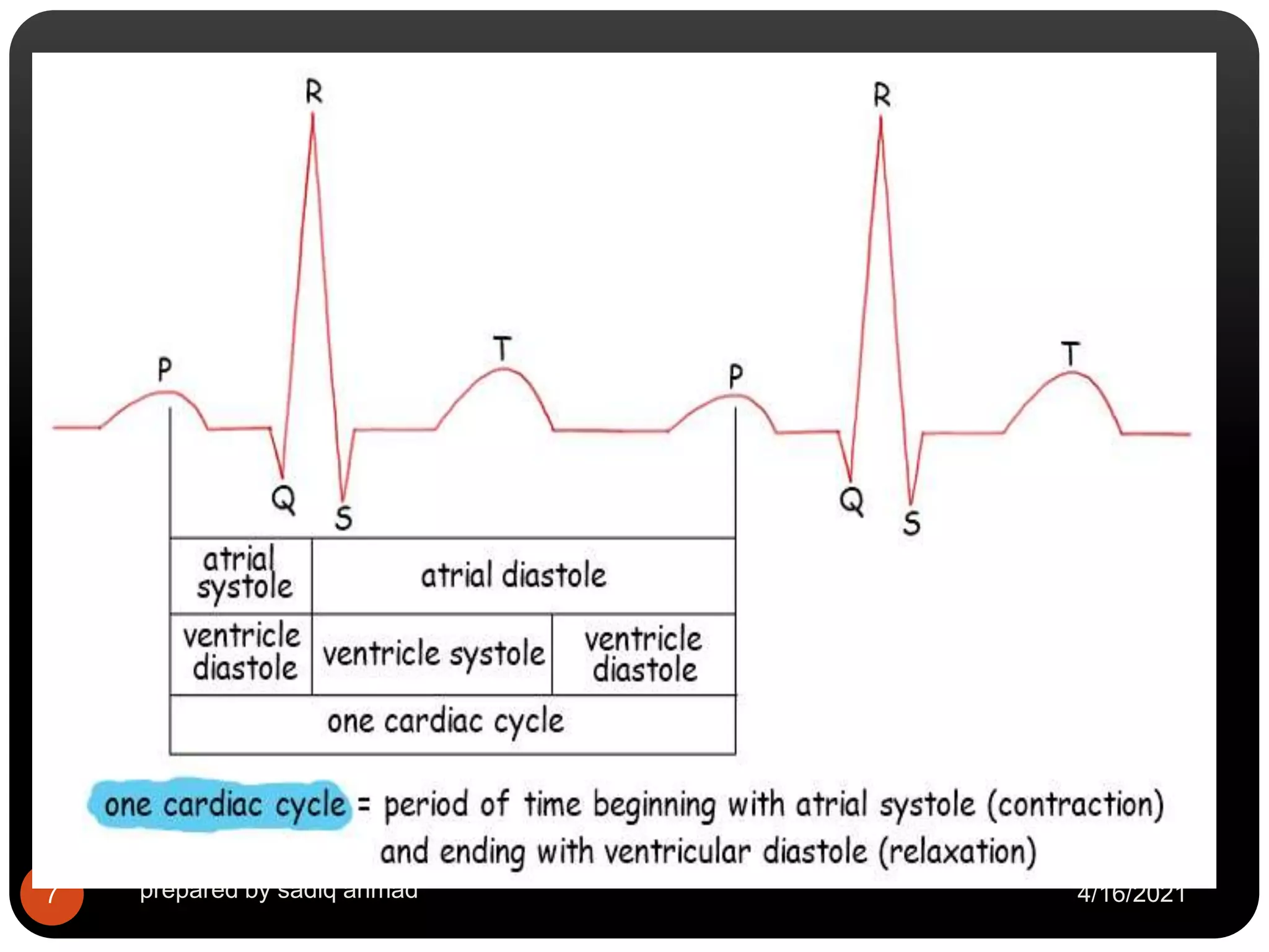 Disorders of cardiac conduction+heat blocks+pacemaker | PPTX