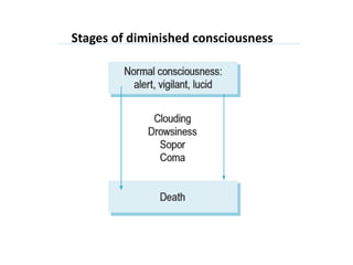 Disorders of consciousness.pptx