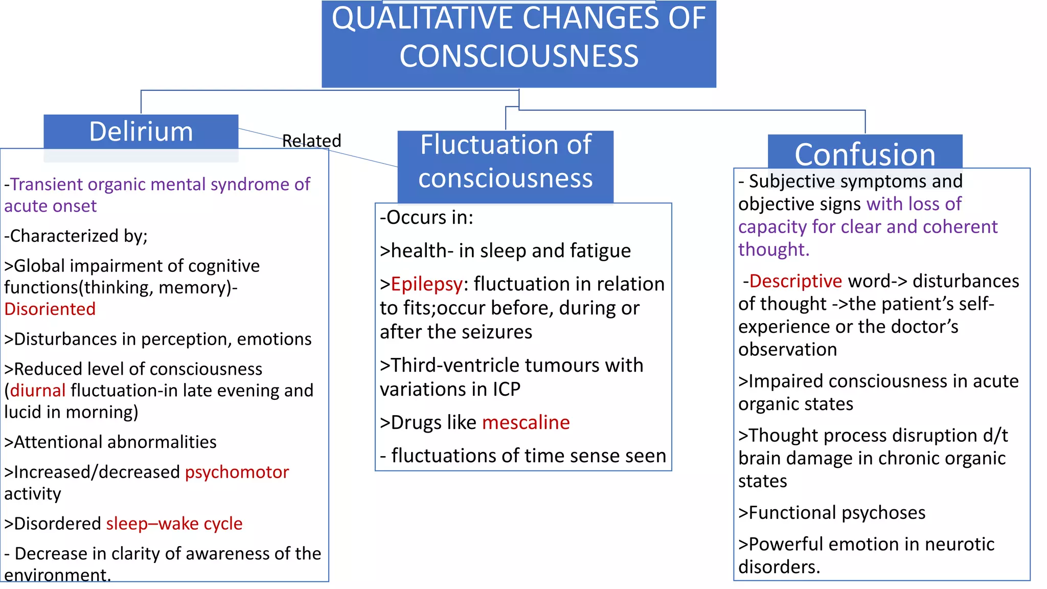 Disorders of Consciousness.pptx