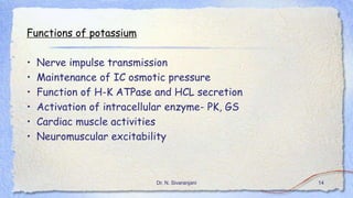 Disorders of electrolyte balance | PPSX