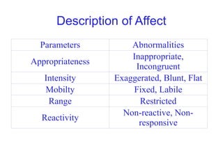 Disorders of emotion | PDF