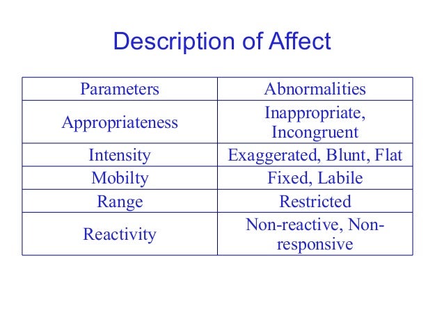 Disorders of emotion