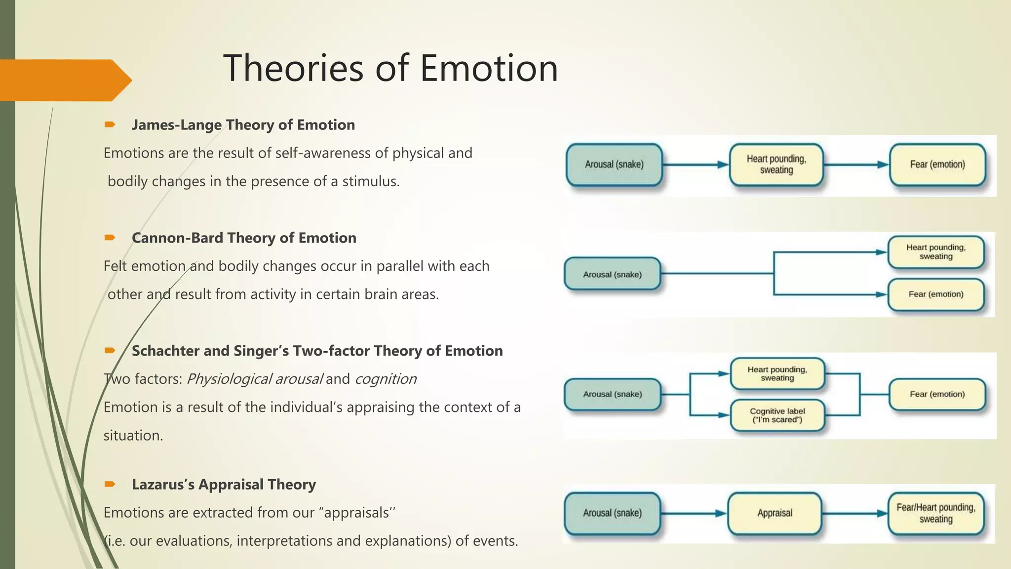 Disorders of Emotions | PPTX