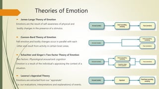 Disorders of Emotions | PPTX