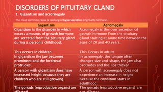 Disorders of endocrine glands | PPTX