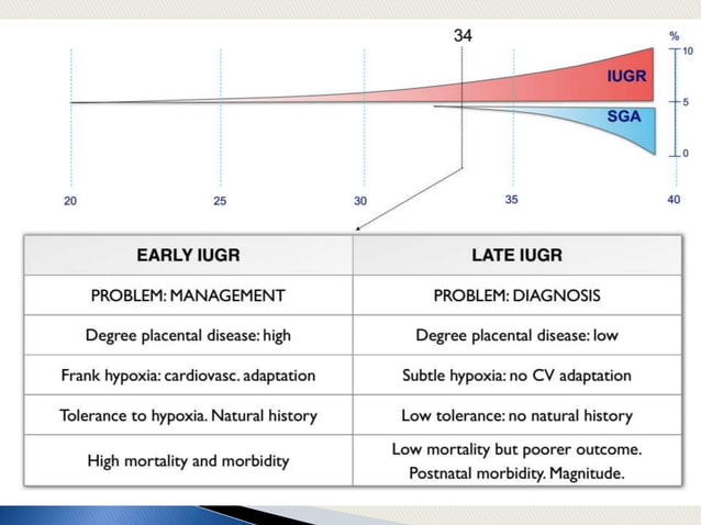 Intrauterine growth restriction | PPTX