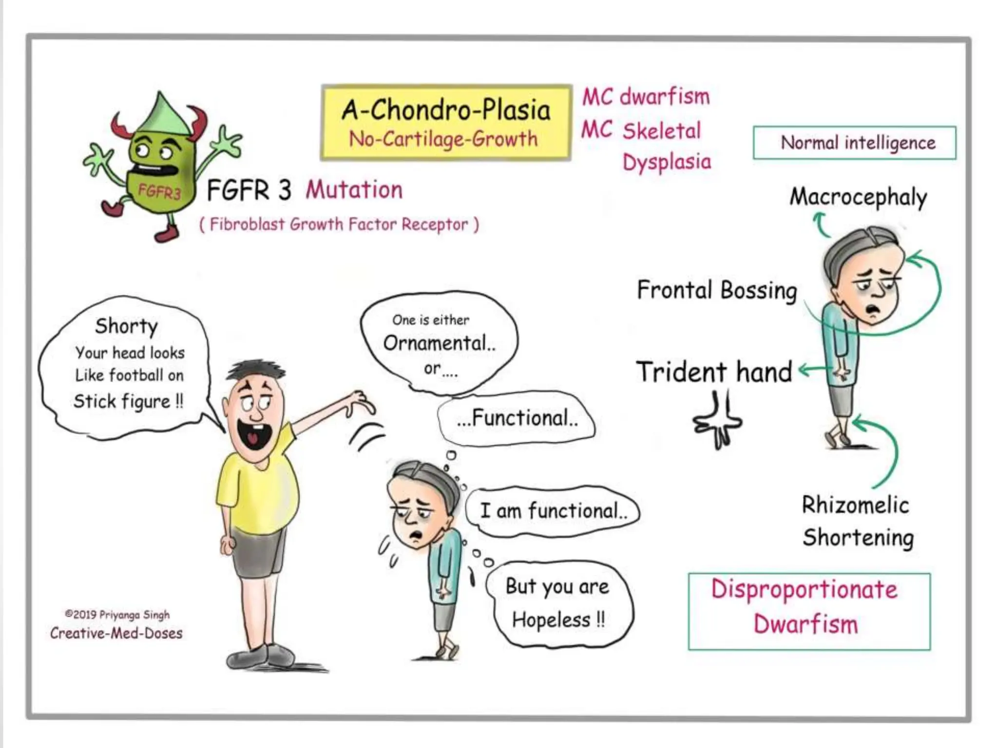 Disorders of growth hormones.pptx