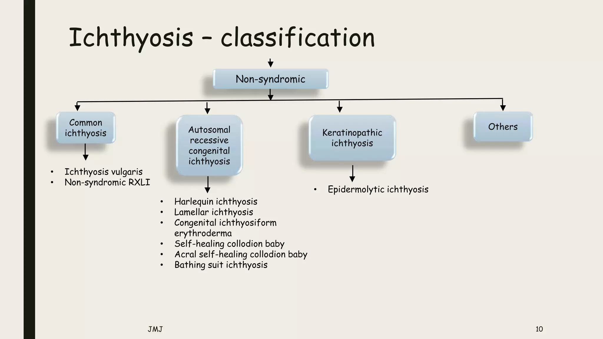 Disorders of keratinization | PPTX