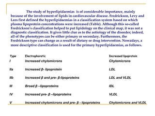 Disorders of lipid metabolism ppt | PPT