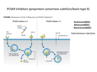 Disorders of lipoprotein metabolism | PPTX