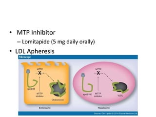 Disorders of lipoprotein metabolism | PPTX