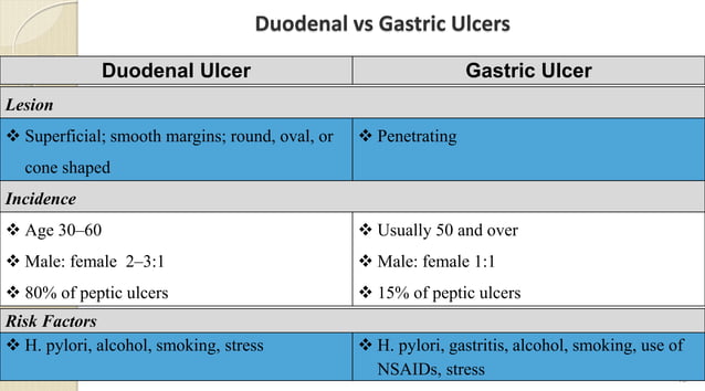 Disorders of Lower GIT system Ppt (3).ppt