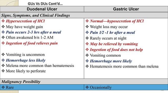 Disorders of Lower GIT system Ppt (3).ppt