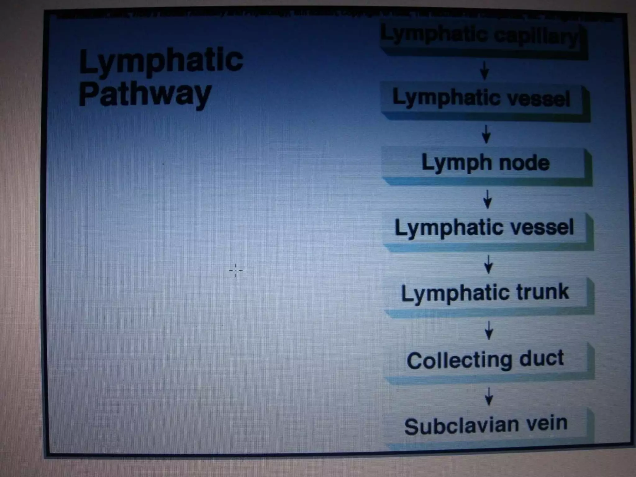 Disorders of lymphatics | PPTX