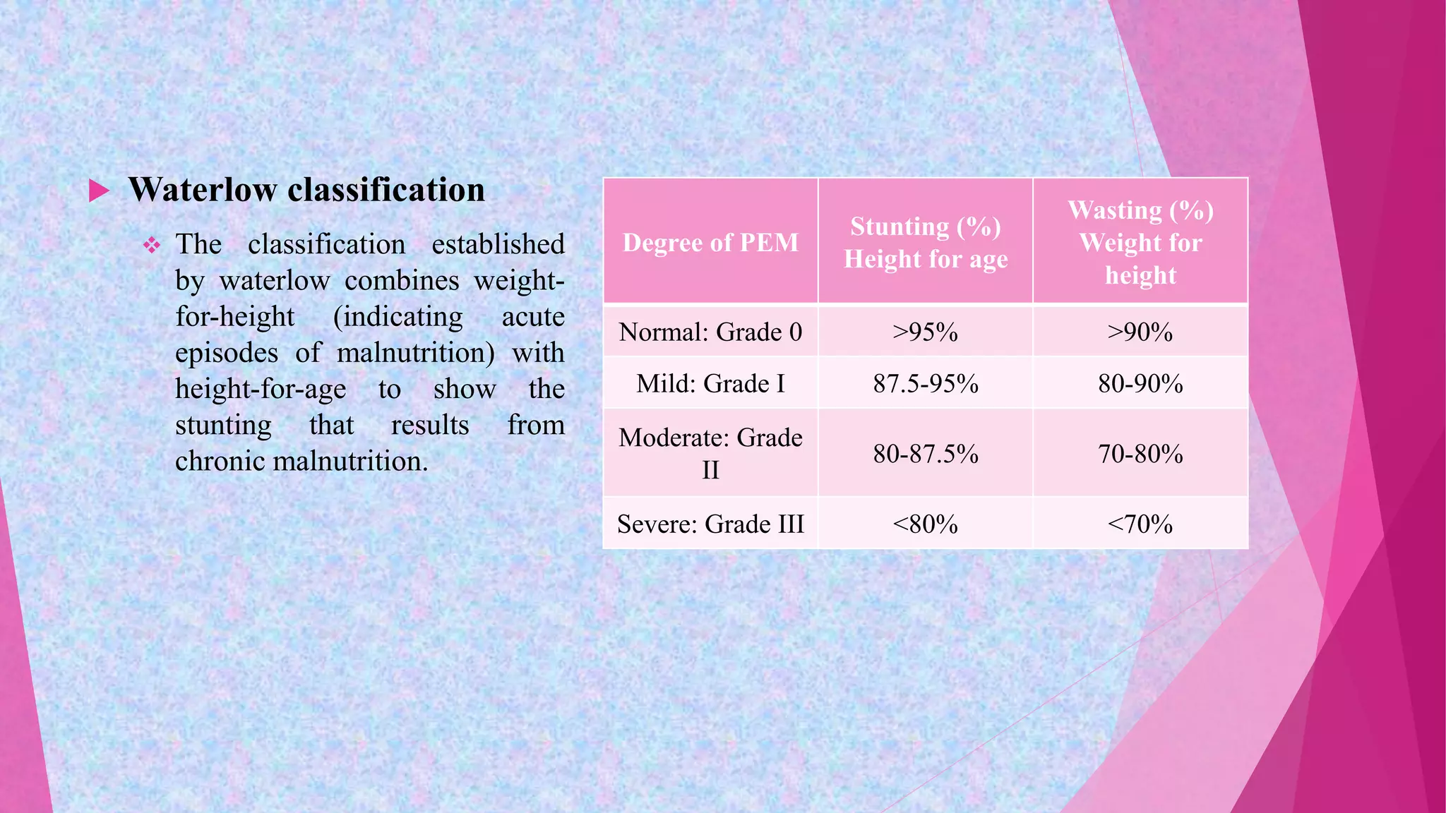 Disorders of malnutrition | PPTX