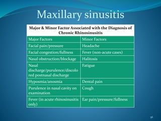 Disorders of Maxillary Sinus | PPTX