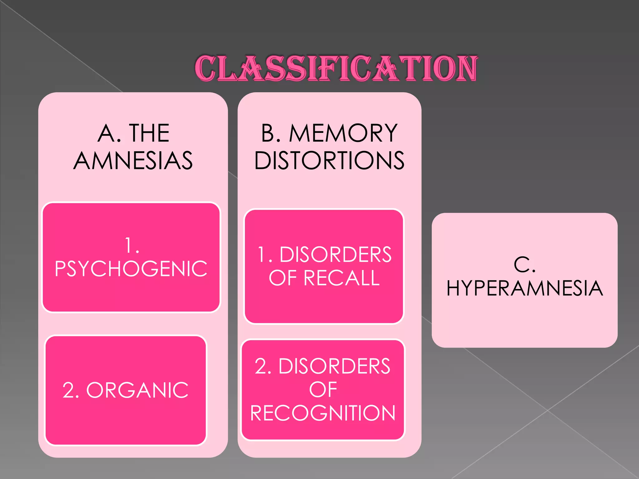 Disorders of memory | PPTX