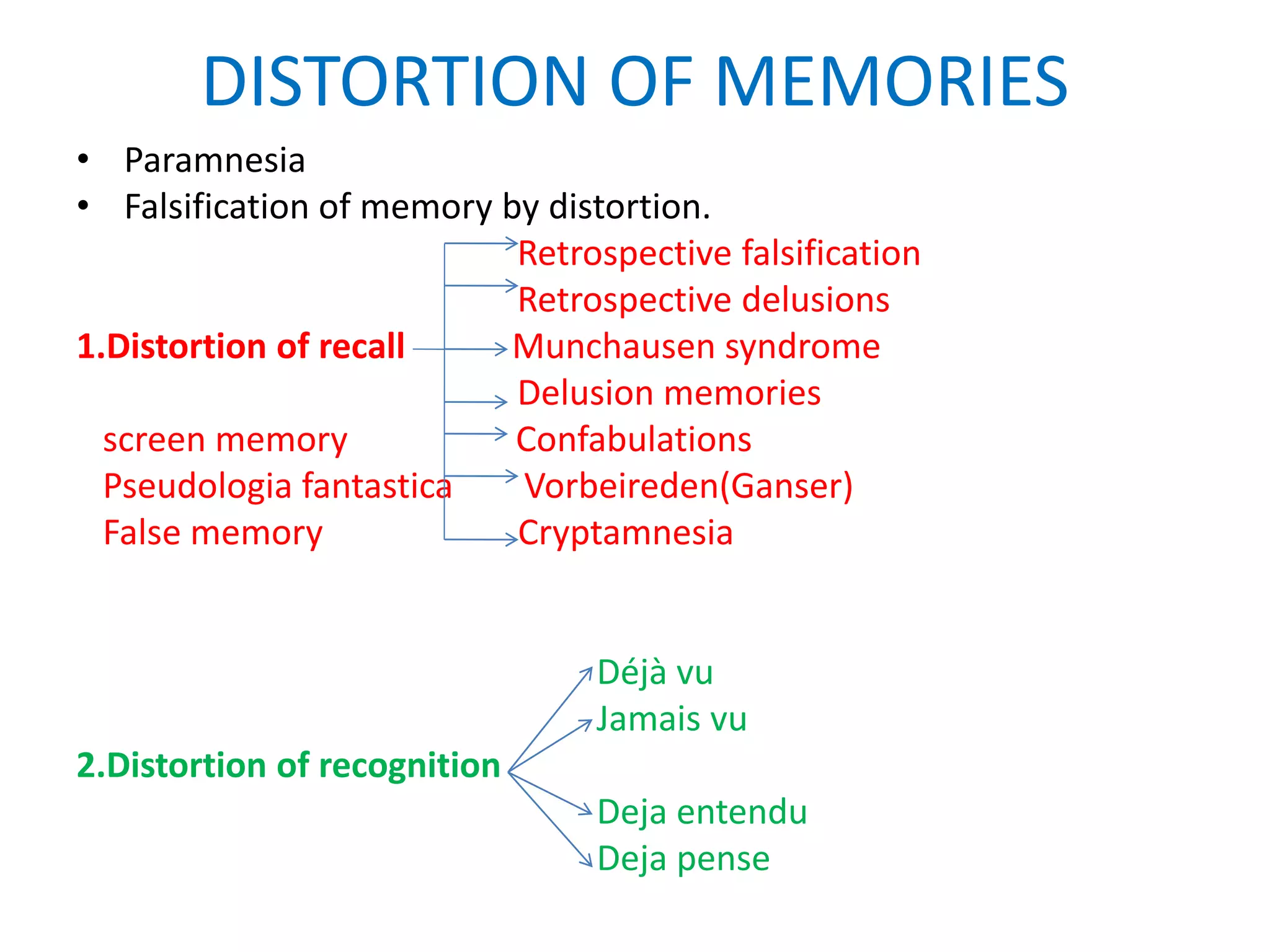Disorders of memory | PPTX
