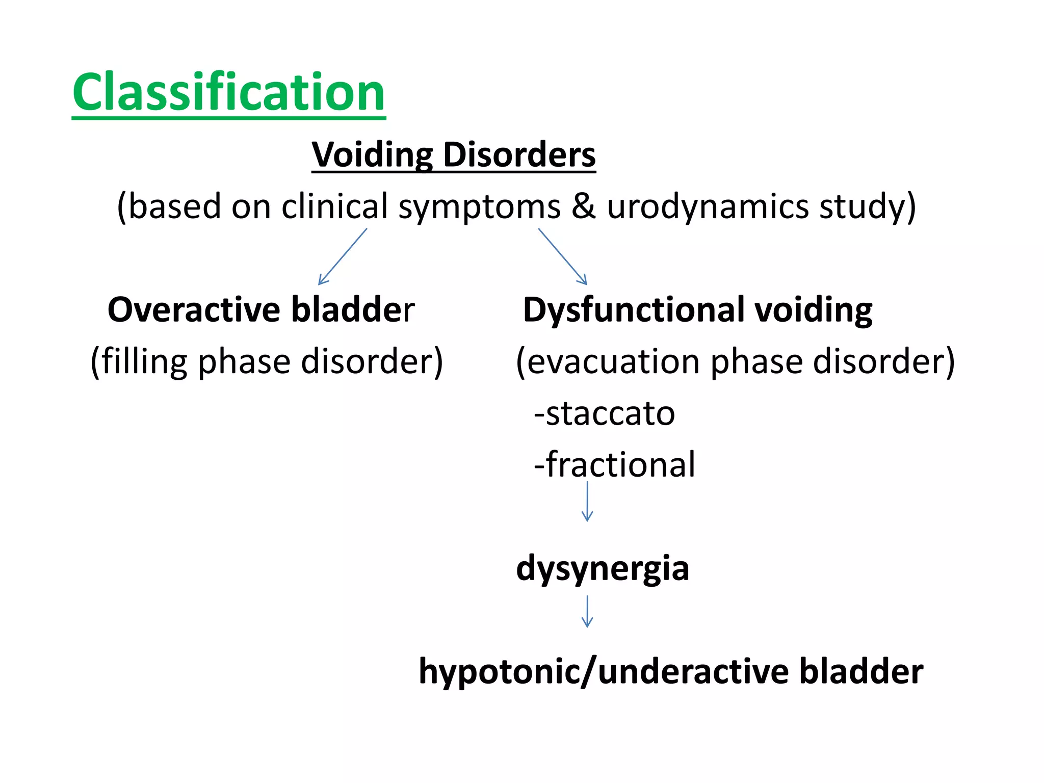 Disorders of micturation (sreemayee) | PPTX