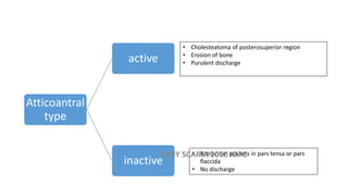 Disorders of middle ear revision notes | PDF