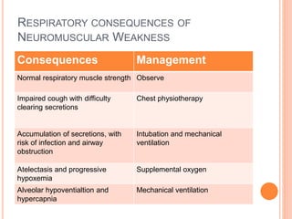 Disorders of movement | PPTX