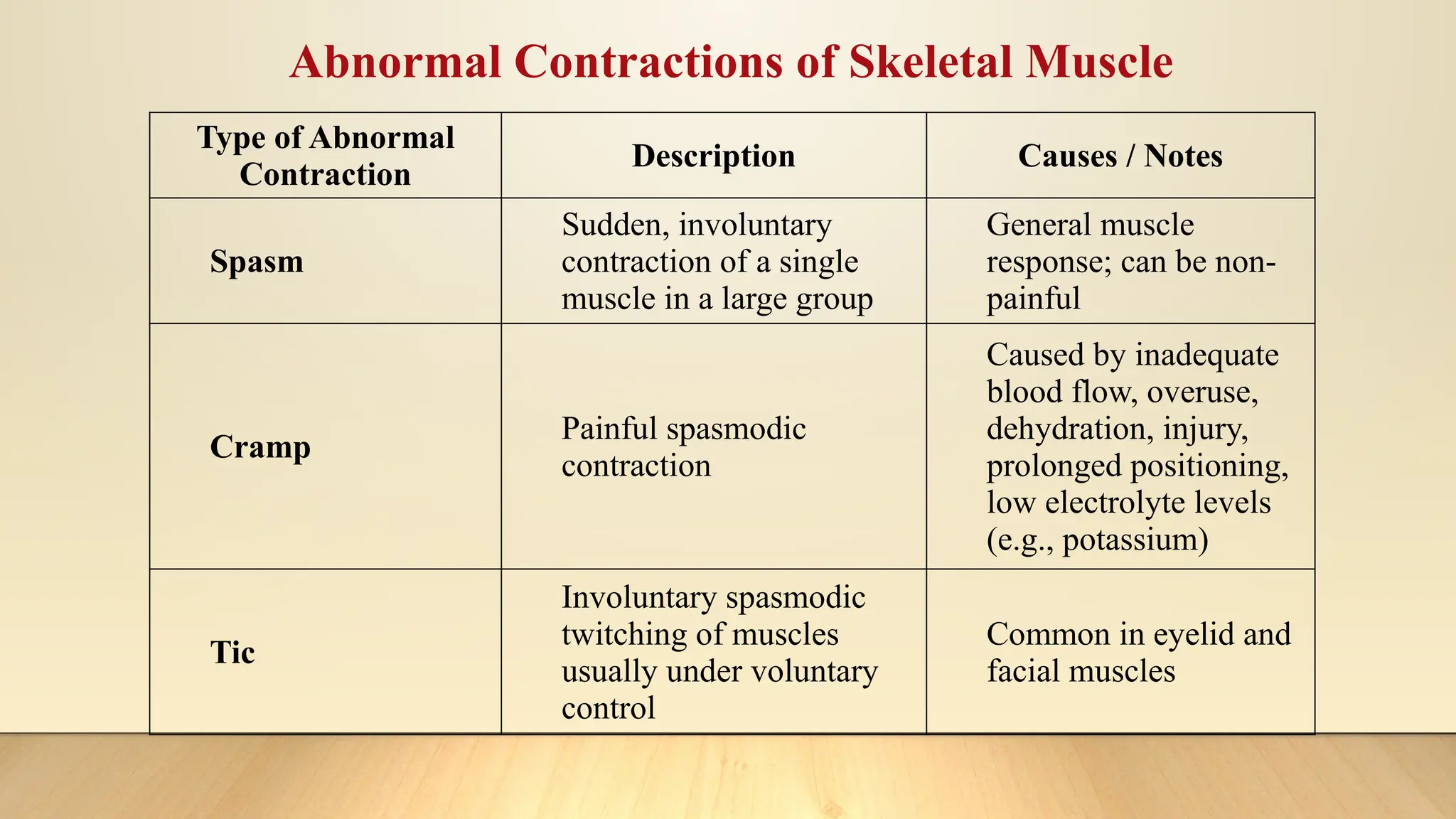 DISORDERS OF MUSCLE - Myasthenia gravis .pptx