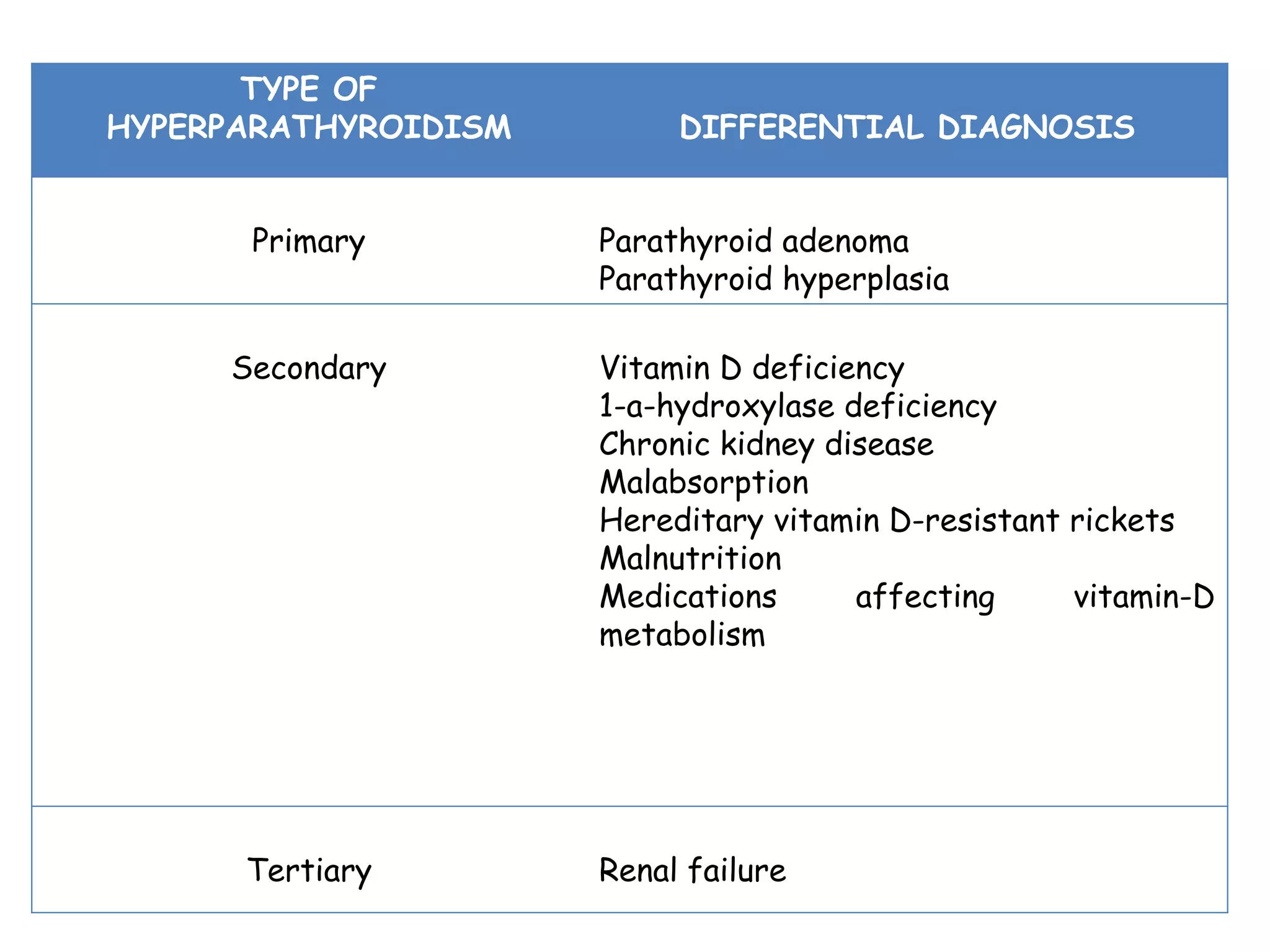 Disorders of parathyroid gland | PPTX