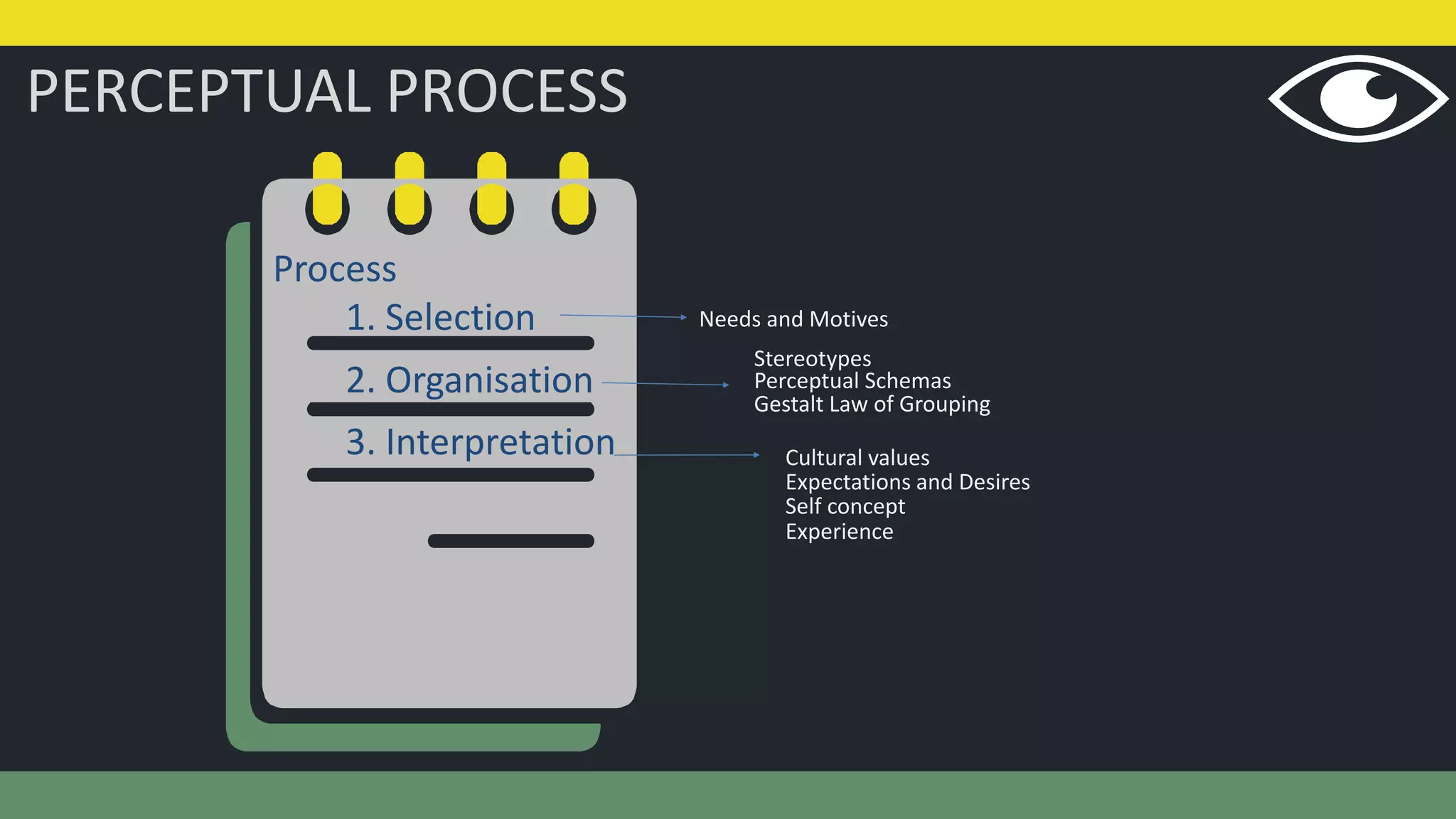 Disorders of perception | PPTX