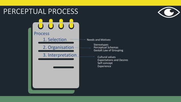 Disorders of perception | PPTX | Brain and Nervous System Disorders ...