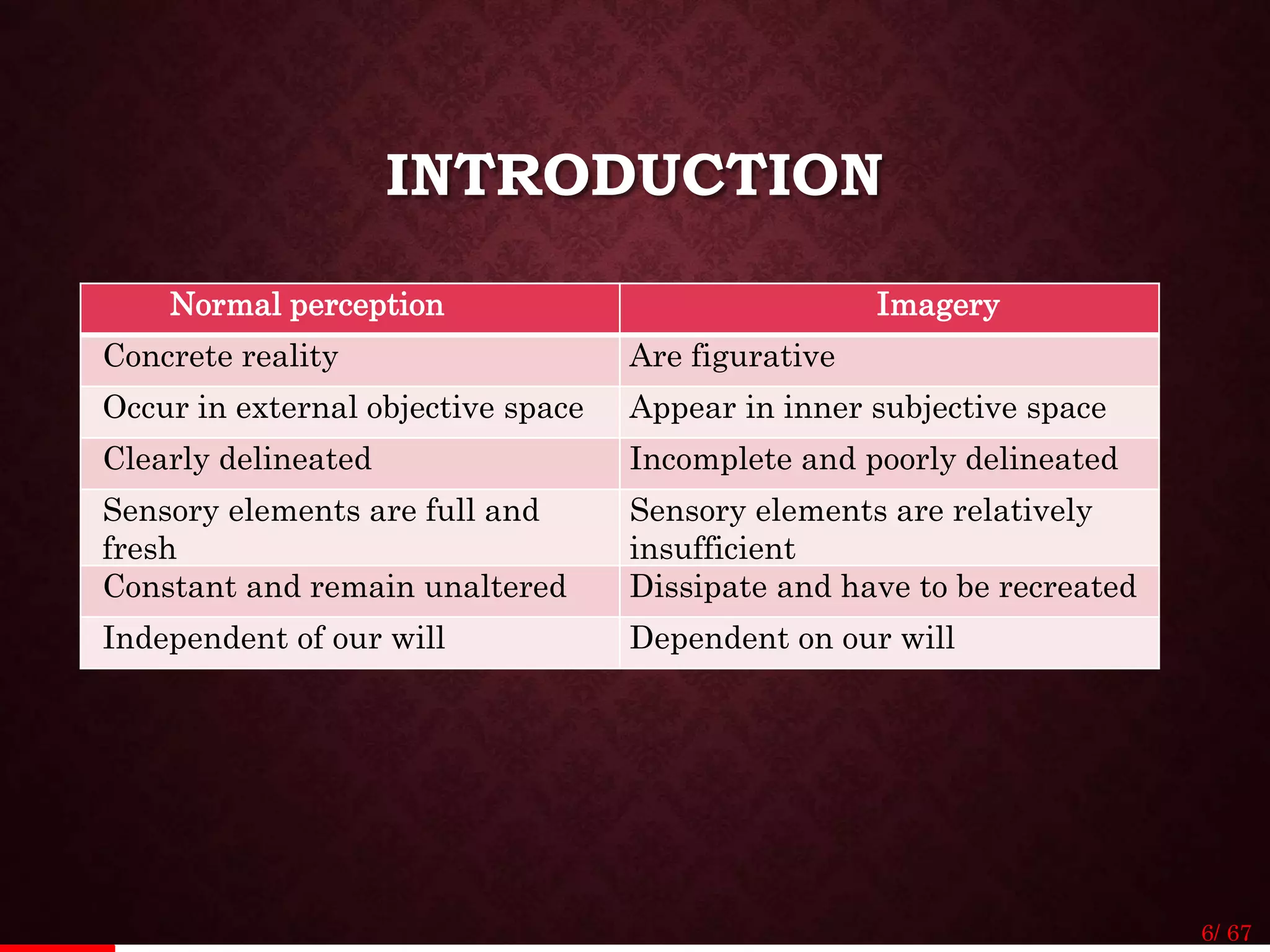 Disorders of perception | PPTX