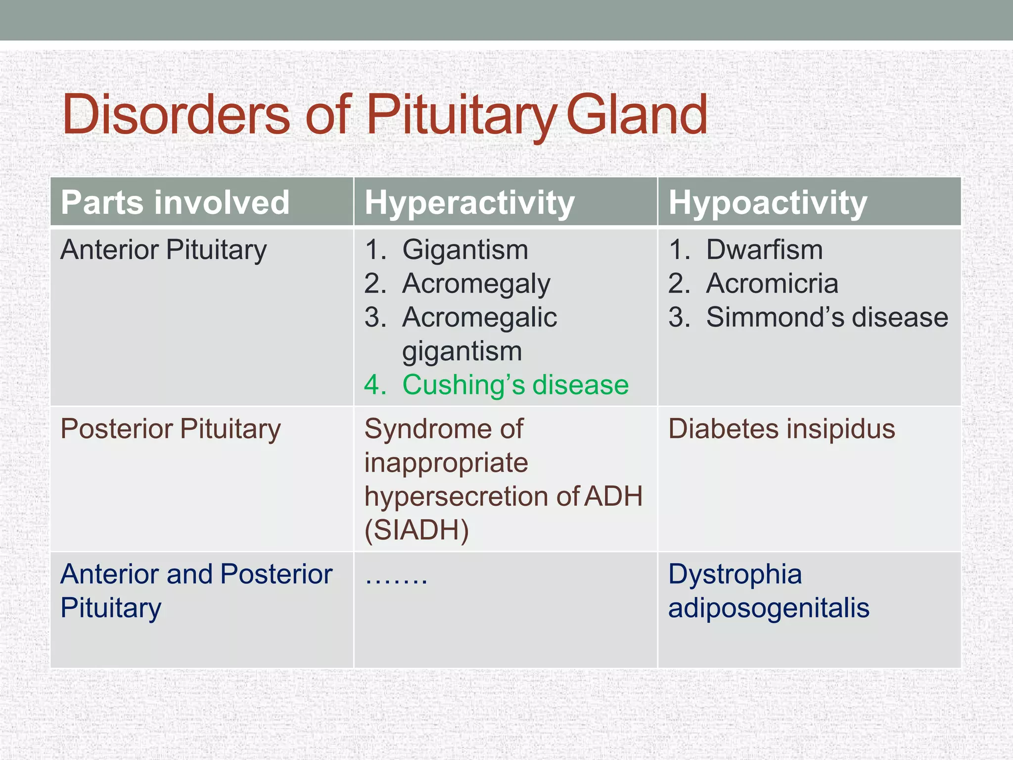 disordersofpituitarygland-110503063404-phpapp01 (1)-converted.pptx.ppt