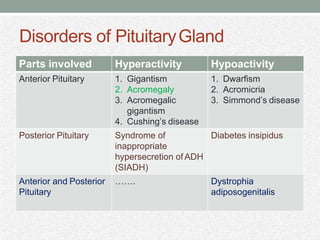 disordersofpituitarygland-110503063404-phpapp01 (1)-converted.pptx.ppt