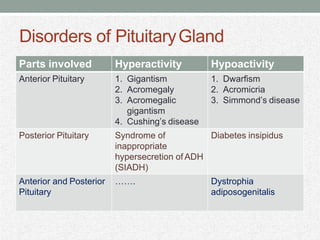disordersofpituitarygland-110503063404-phpapp01 (1)-converted.pptx.ppt