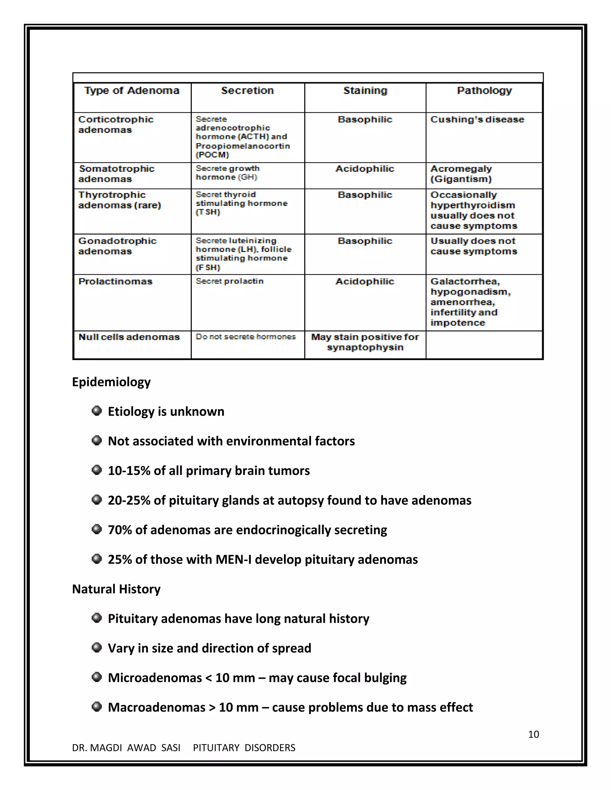 Disorders of pituitary gland (( THE MASTER )) BY M.SASI
