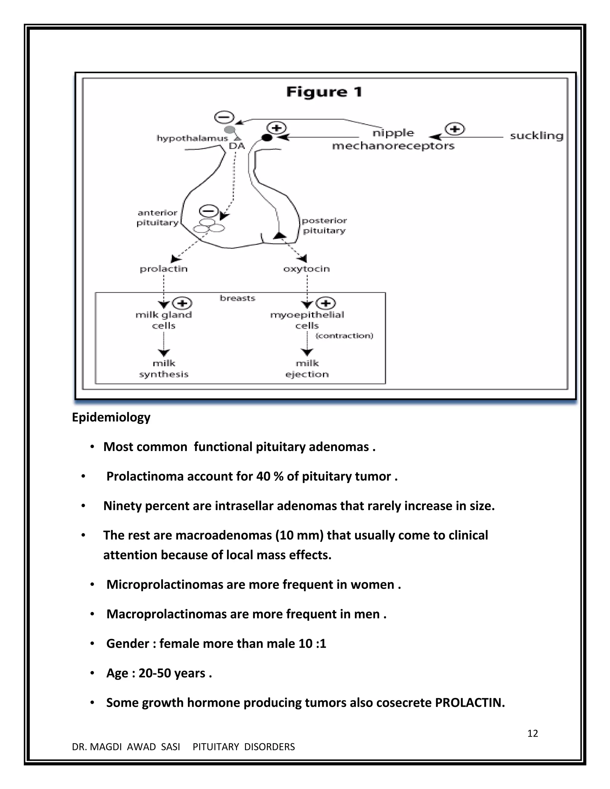 Disorders of pituitary gland (( THE MASTER )) BY M.SASI