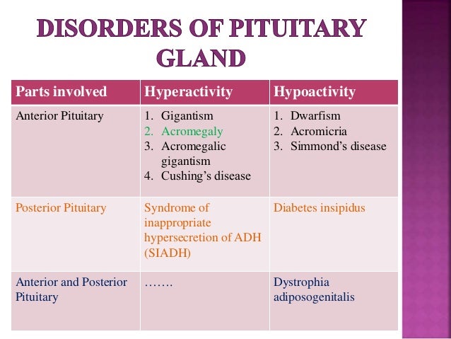 Disorders of pituitarygland