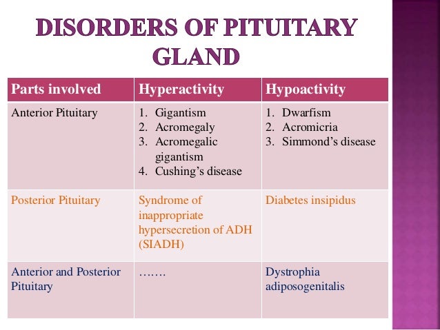 Disorders of pituitarygland