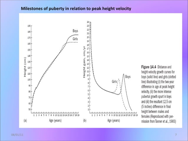Disorders of puberty.pptx 2 | PPT | Menopause | Endocrine and Metabolic ...