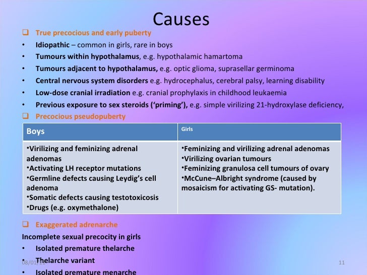 Disorders of puberty.pptx 2