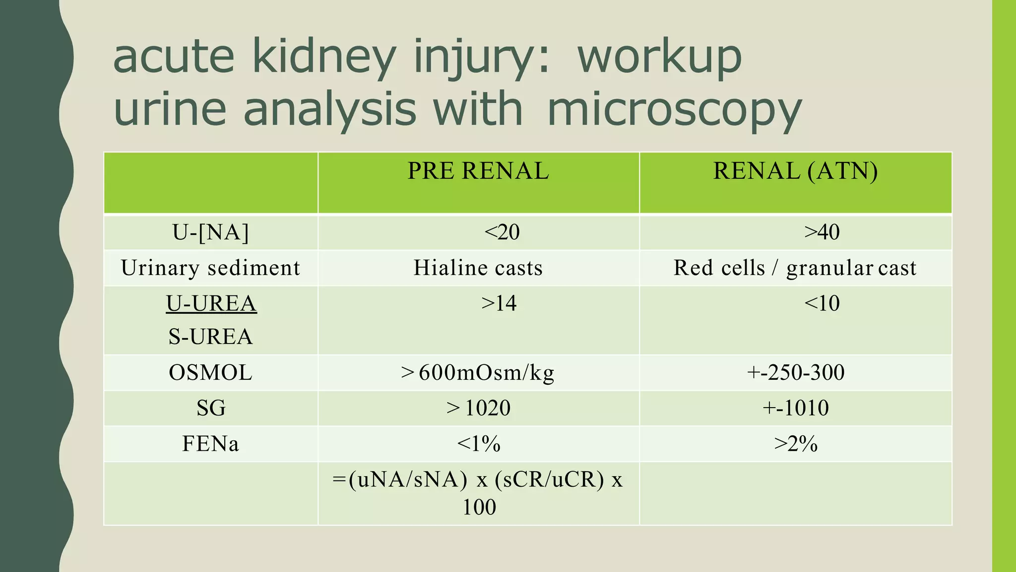 Disorders of Renal Function | PPTX