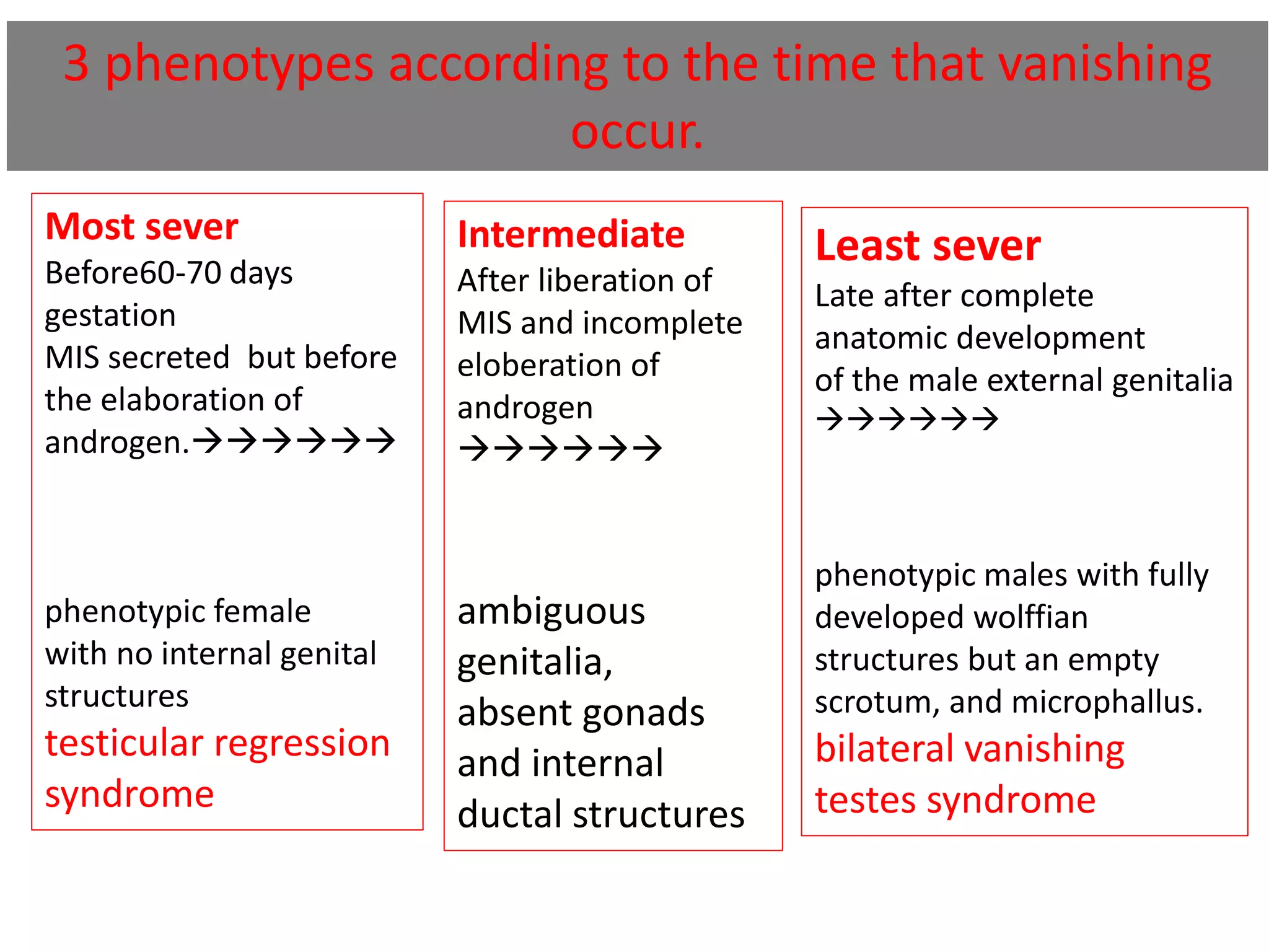 Disorders Of Sex Development Pptx
