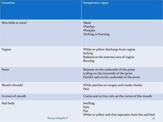 Disorders of skin in children | PPTX | Skin and Dermatology | Diseases ...