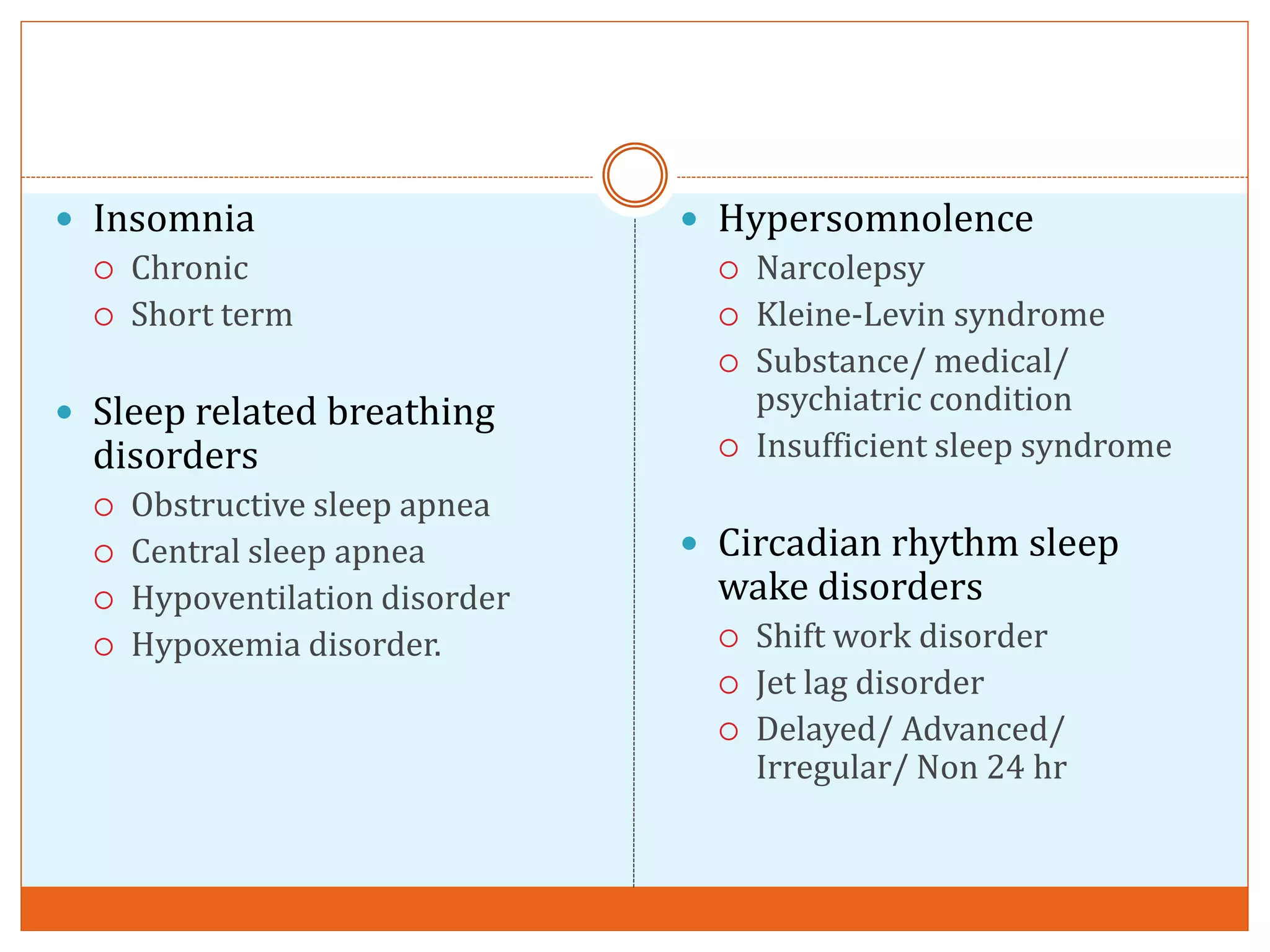 Disorders of sleep | PPTX