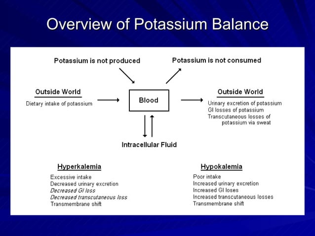Disorders Of Sodium And Potassium Metabolism | PPT | Endocrine and ...