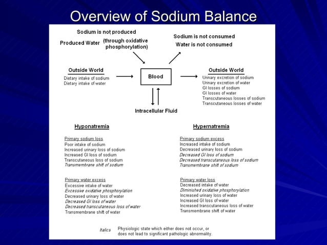 Disorders Of Sodium And Potassium Metabolism | PPT