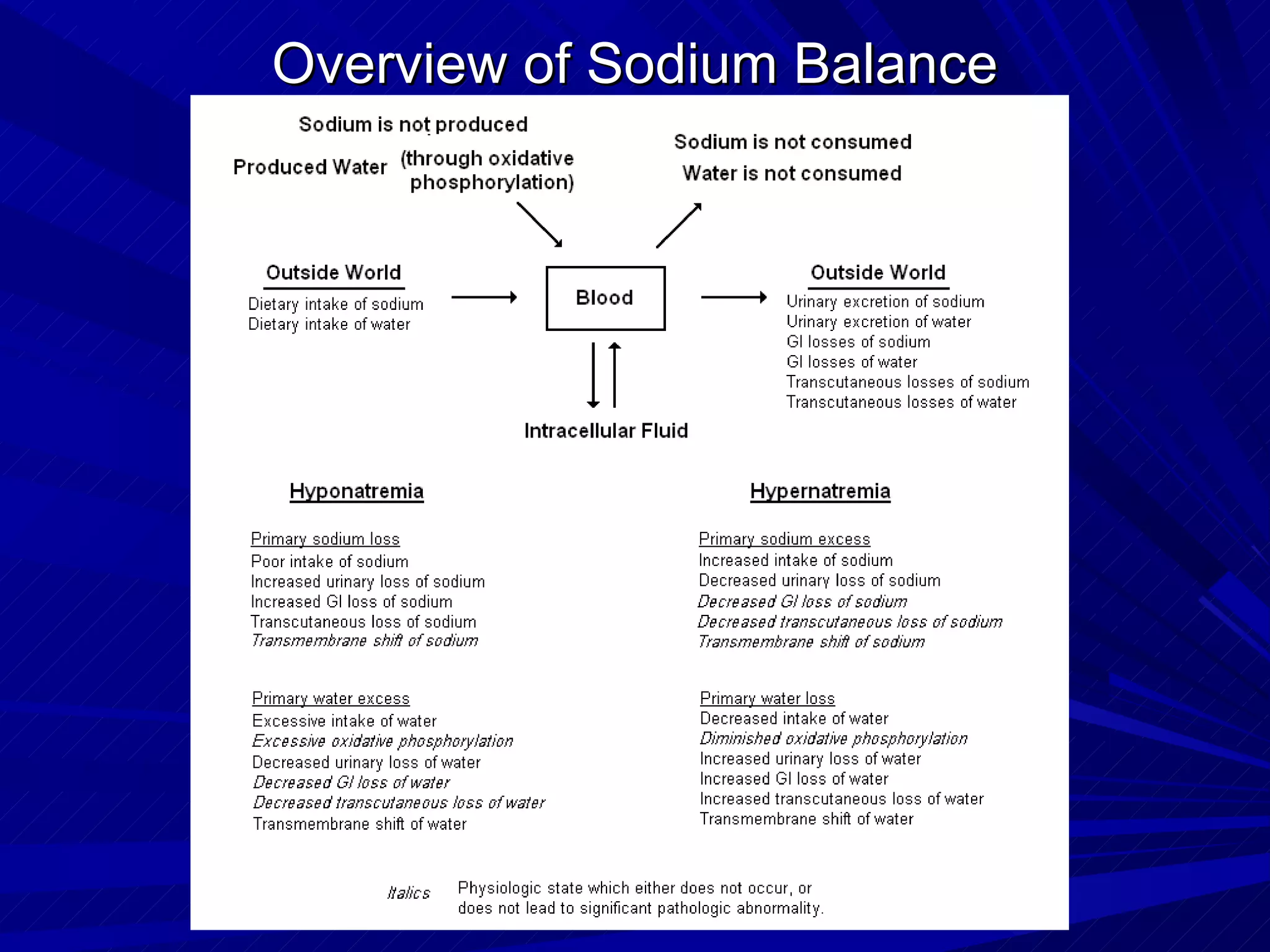 Disorders of sodium and potassium metabolism | PPT