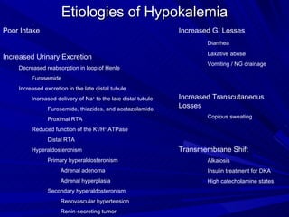 Disorders of sodium and potassium metabolism | PPT